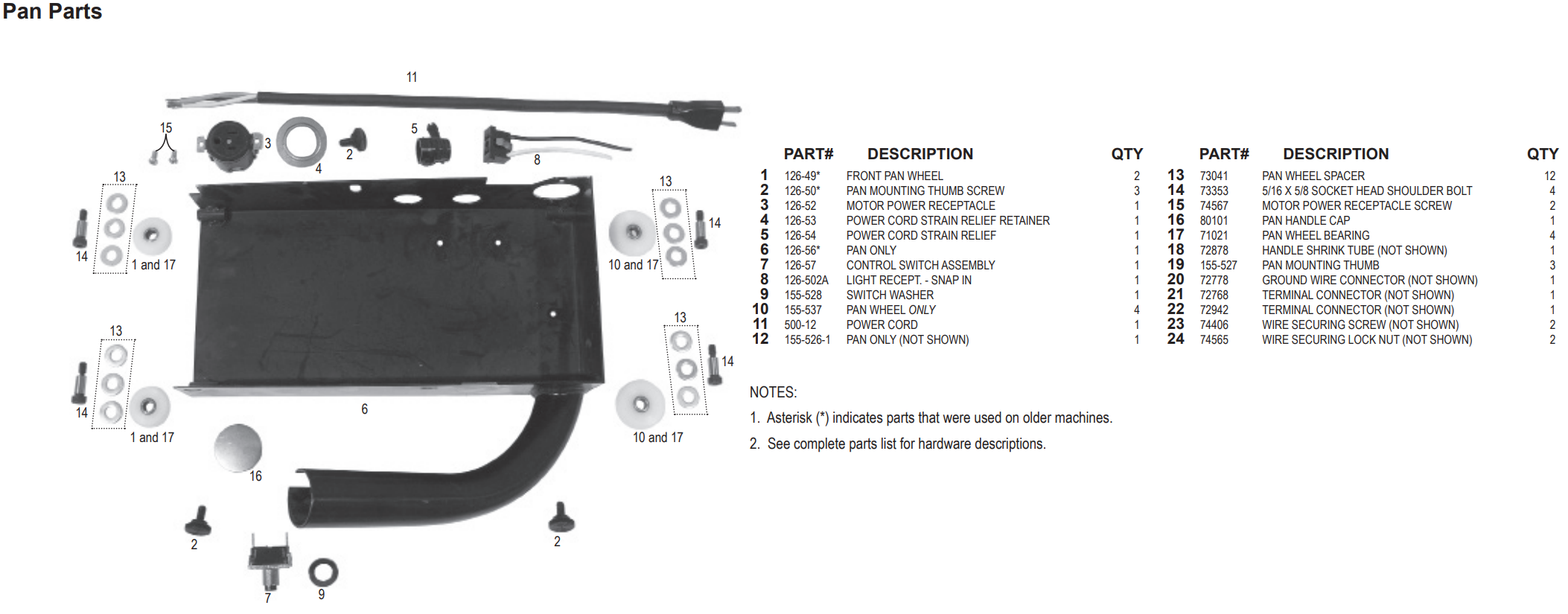 National 126 Binding Brute Pan Parts – PreFloorTools.com