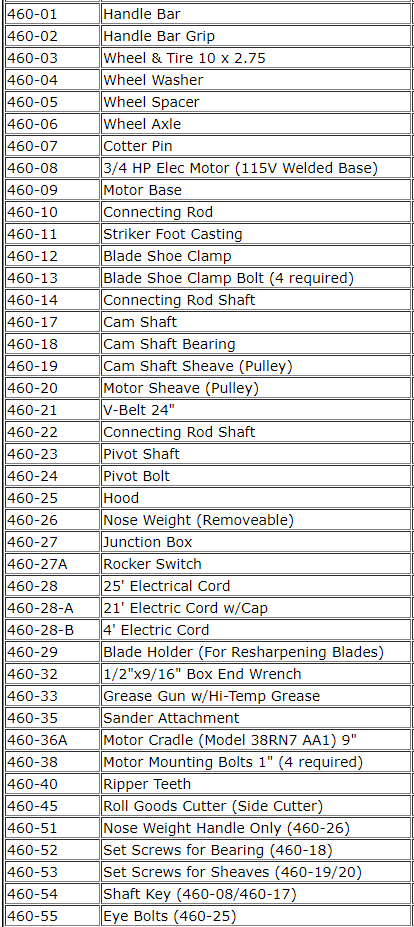 Taylor Tools 460 461 462 463 Walk-Behind Stripper Replacement Parts ...